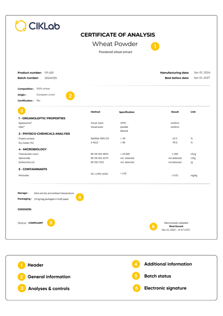 How to create a certificate of analysis (CoA) with CIKLab - CIKLab