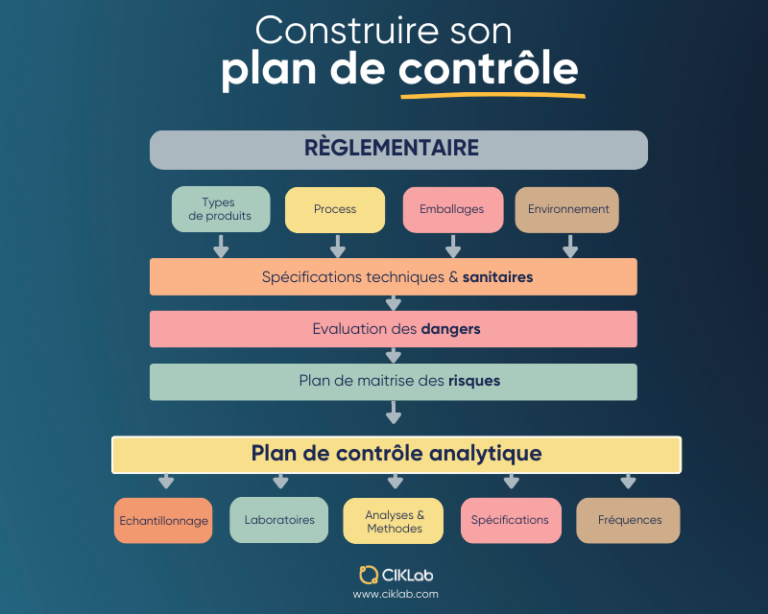 Plans de contrôle qualité : quelles solutions pour être efficace en ...